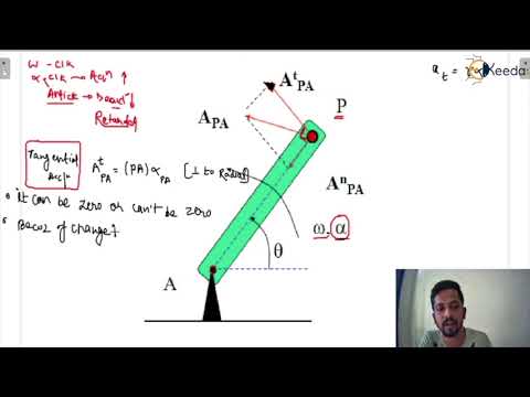 Acceleration Analysis - Velocity and Acceleration Analysis - GATE Theory of Machines and ...