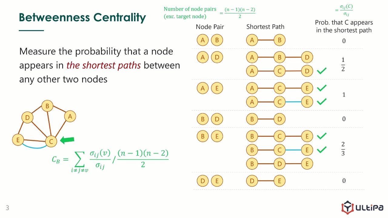 05 Betweenness Centrality | Graph Analytics & Algorithms