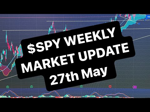 $SPY WEEKLY STOCK MARKET UPDATE $SPY $NVDA $BTC