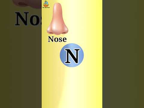Words that start with Letter'N', Letter N #alphabets #letter #nurserysyllabus