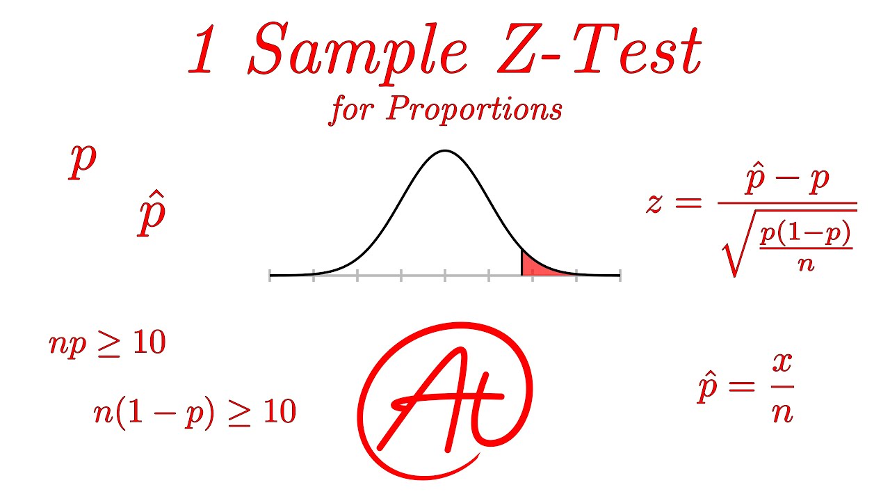 1 Sample Z Tests for Proportions EXPLAINED with Example