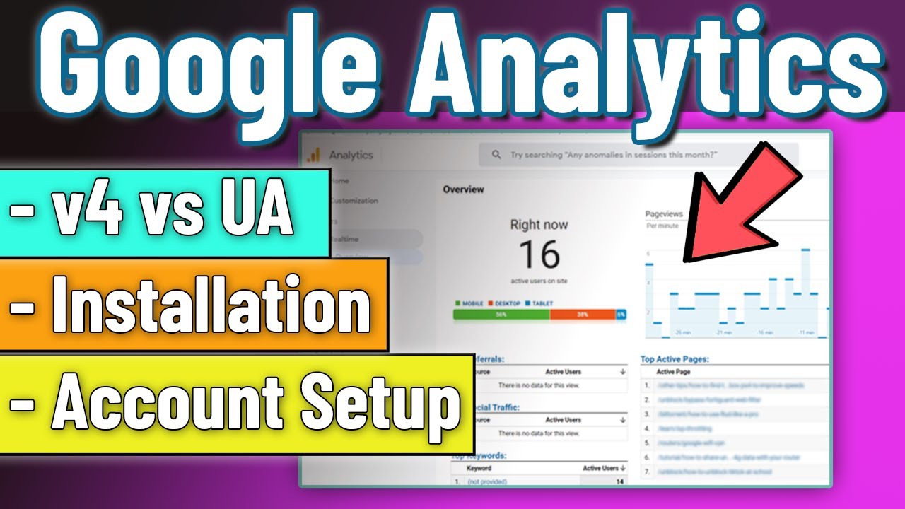 Install & Setup Google Analytics in WordPress (3 easy methods)