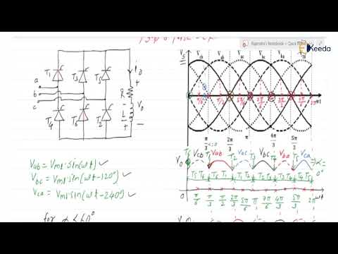 Three Phase Full Wave Controlled Rectifier With RL Load In Power Electronics - GATE Video ...