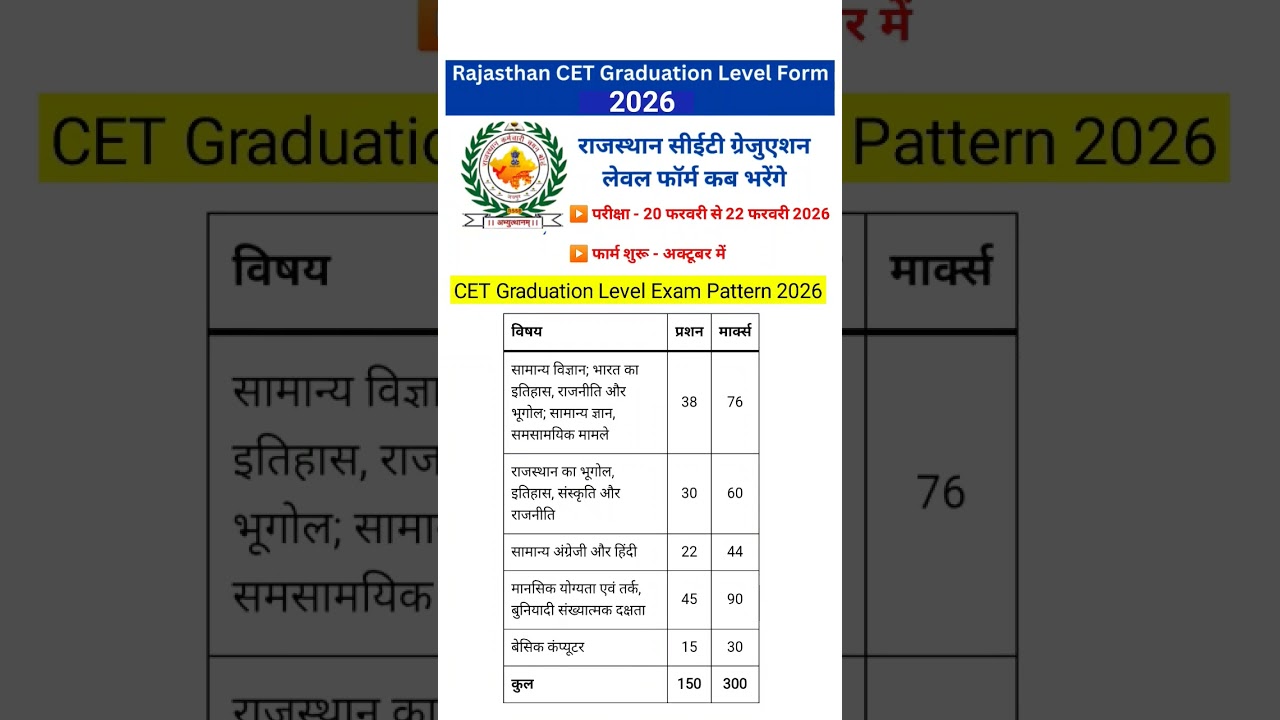 Rajasthan cet Form date 2025 | Cet graduation level syllabus 2025 | exam pattern #cet2026​ #cetExam​