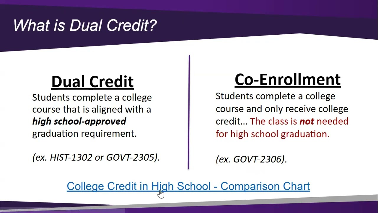 Dual Credit Info Session for TX Home Schoolers - ACC HS Programs