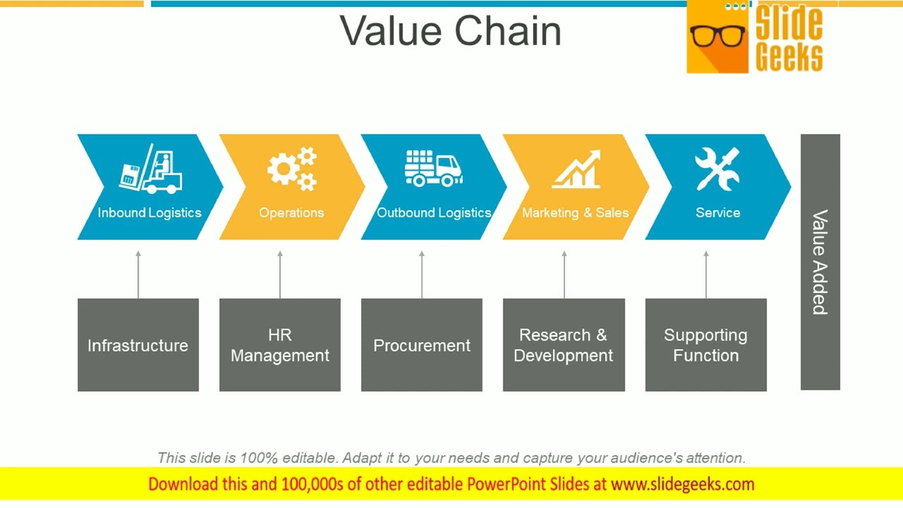 Value Chain Ppt Powerpoint Presentation Slide Download