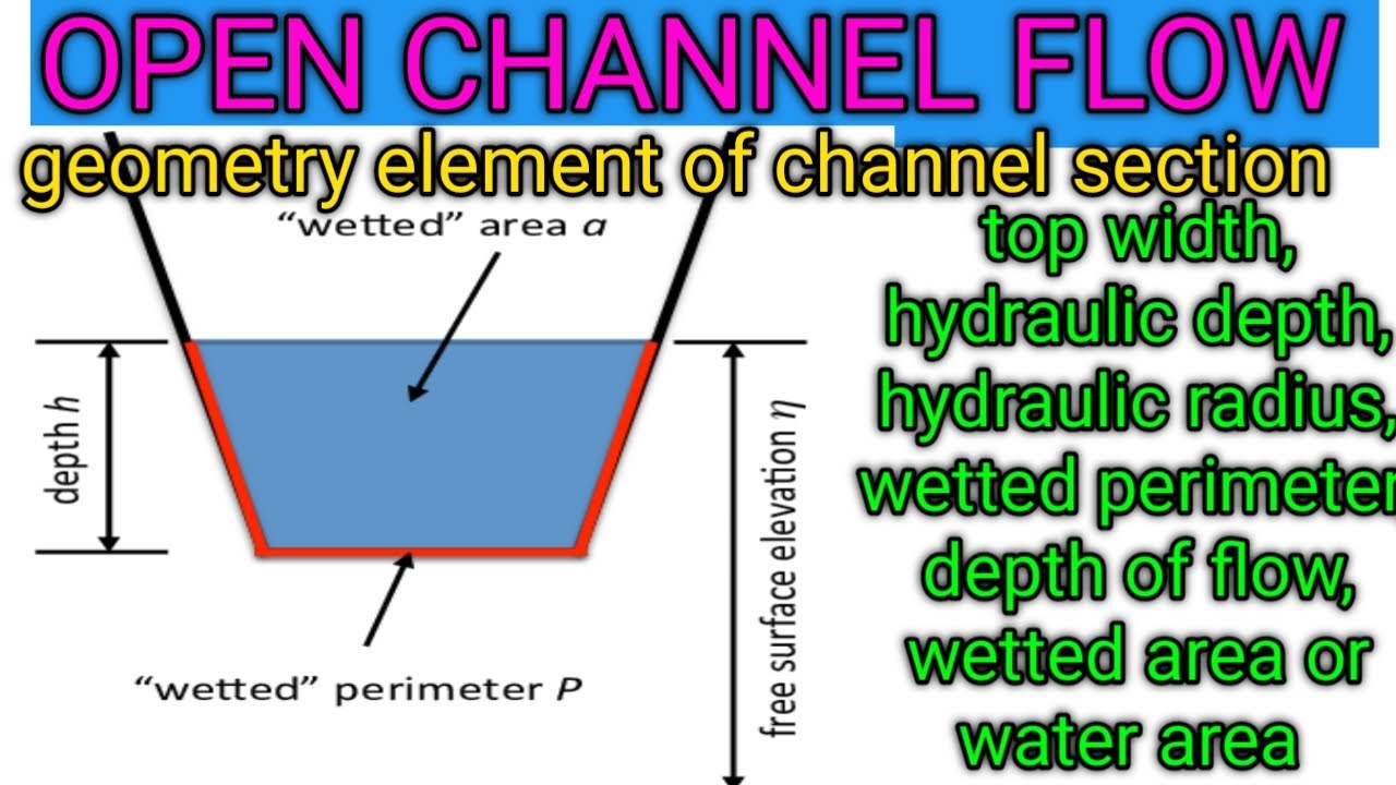 Geometry element of channel section||top width||depth of flow||hydraulic radius||wetted perimeter