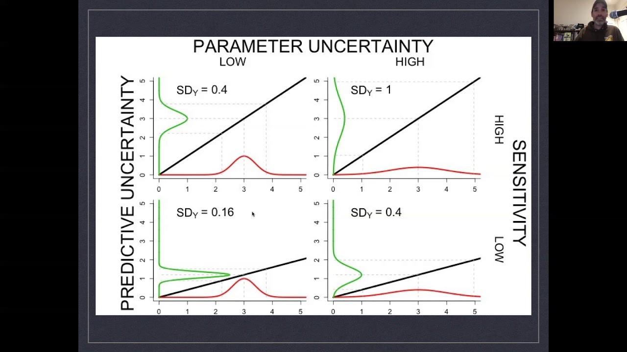 EE375 Lecture 15e: Uncertainty Analysis