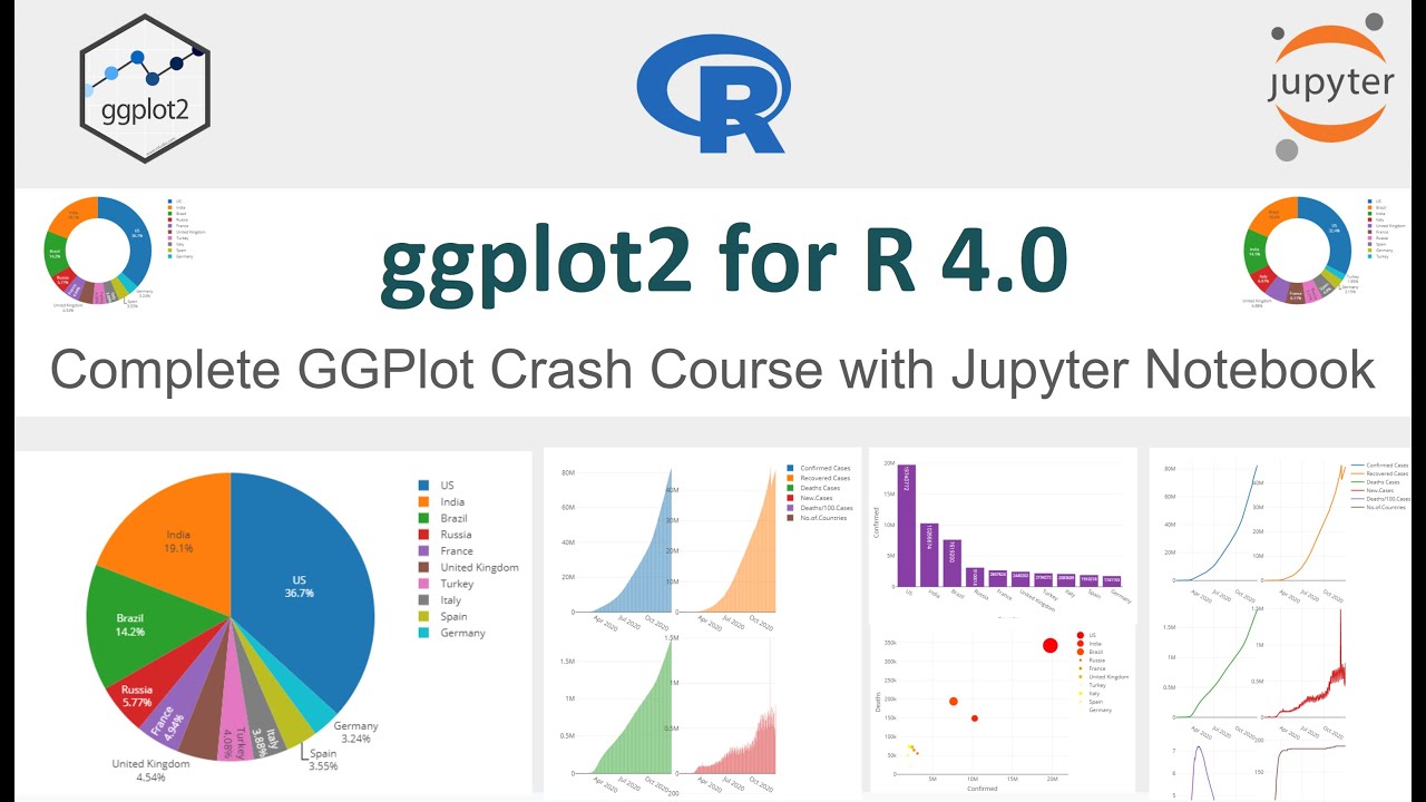 ggplot2 in R Tutorial || Data Visualization with GGPlot2 || Data Visualisation in R