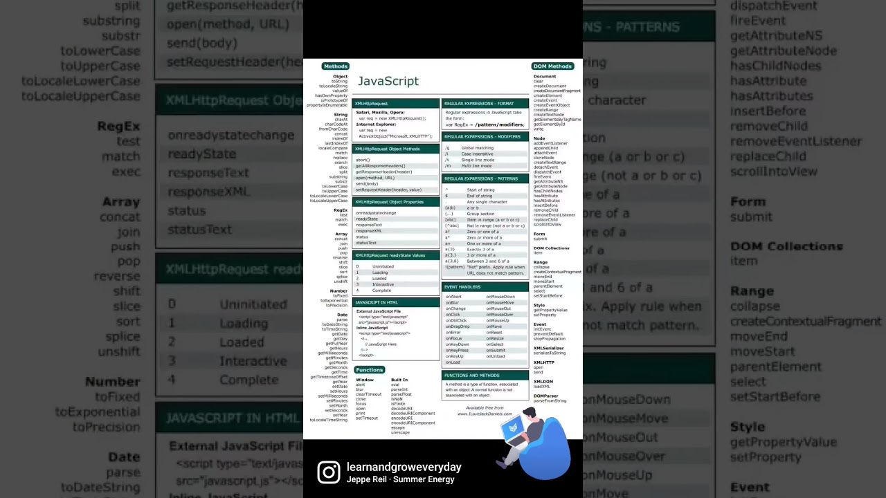 Javascript CheatSheet