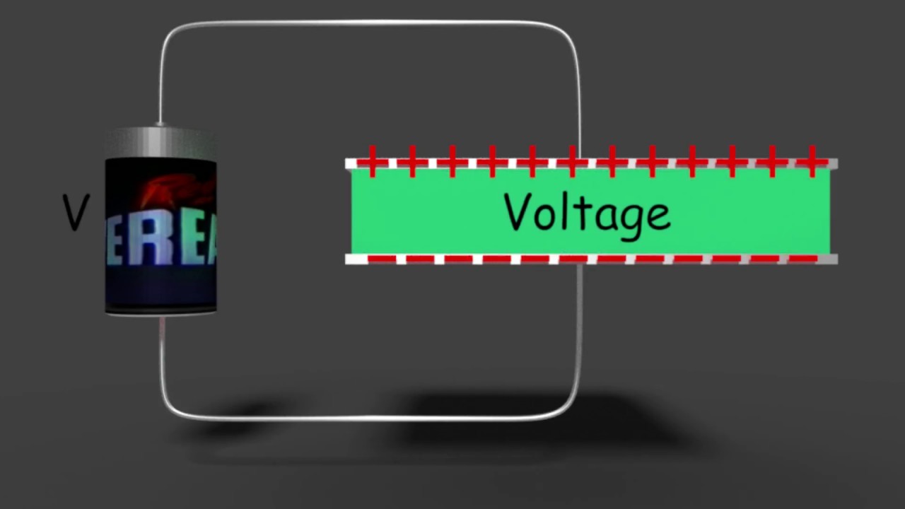Capacitor and Capacitance