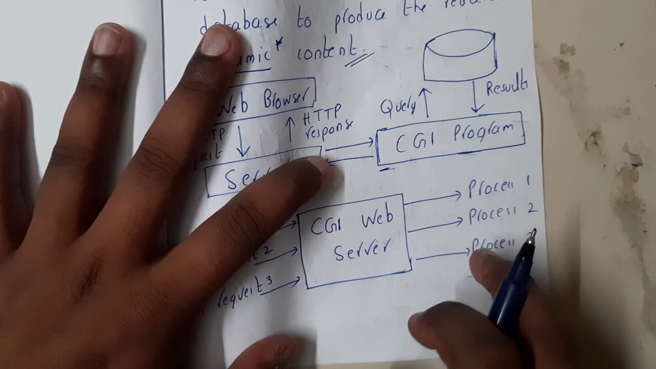 4.1 Introduction to CGI and Servlet