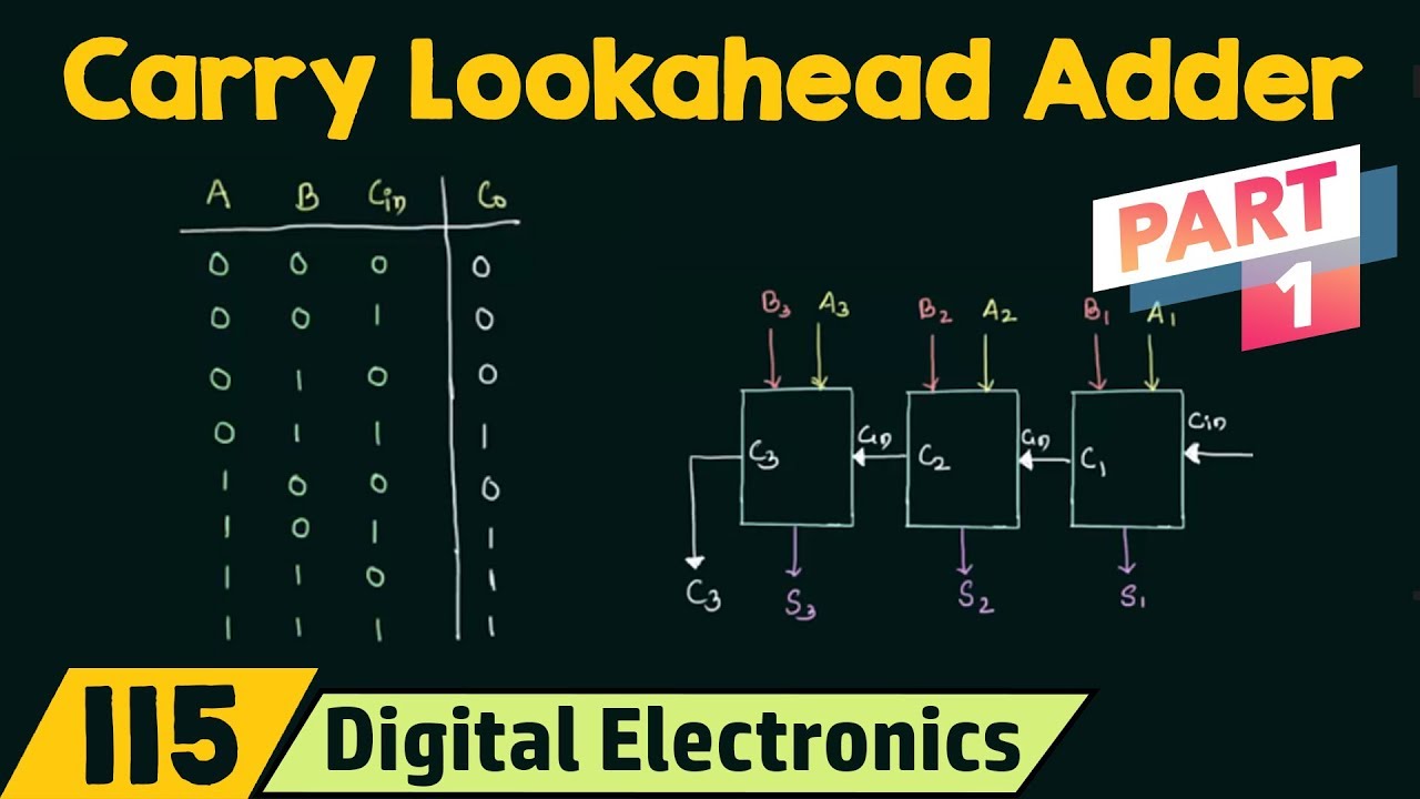 Carry Lookahead Adder (Part 1) | CLA Generator