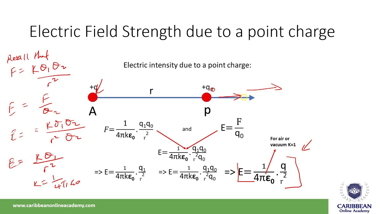Electric field- CAPE PHYSICS UNIT 2