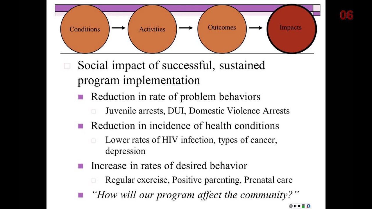 Lecture 13: Program Evaluation