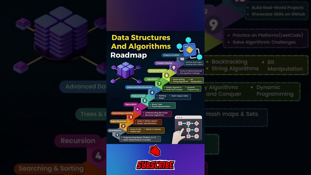 🚀 Data Structures & Algorithms Roadmap 2025 | Crack Coding Interviews Fast! 💻