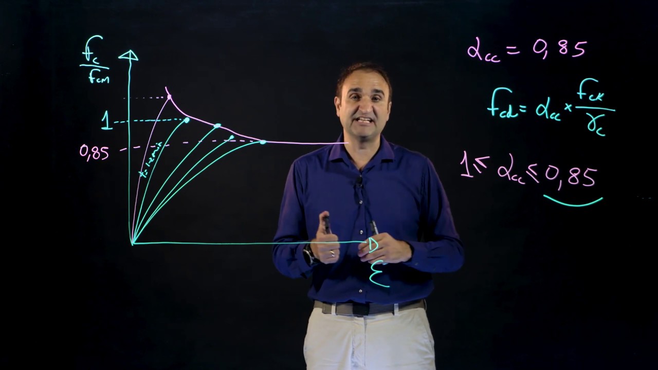 Estructuras Exprés: Hormigón - Cansancio