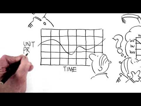 What is Unit Cost Averaging?