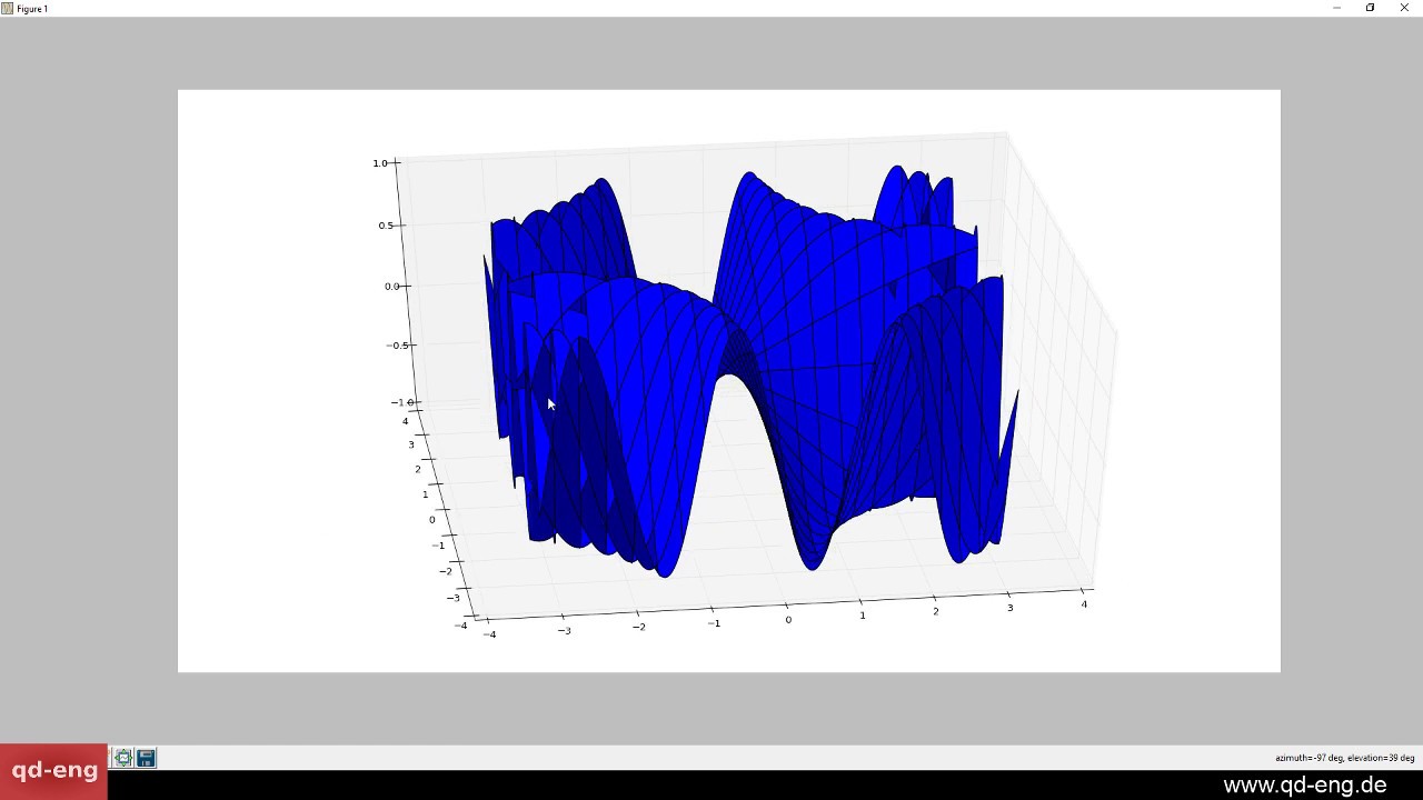 Python ZERO(Ep. 4): Create Interactive 3D plots with matplotlib!