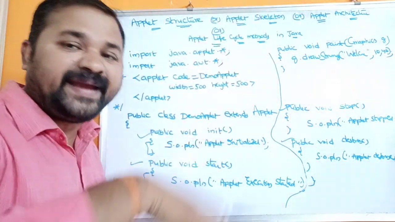 Applet Life Cycle Methods in java || Applet Structure ||  Applet Skeleton || Applet Architecture