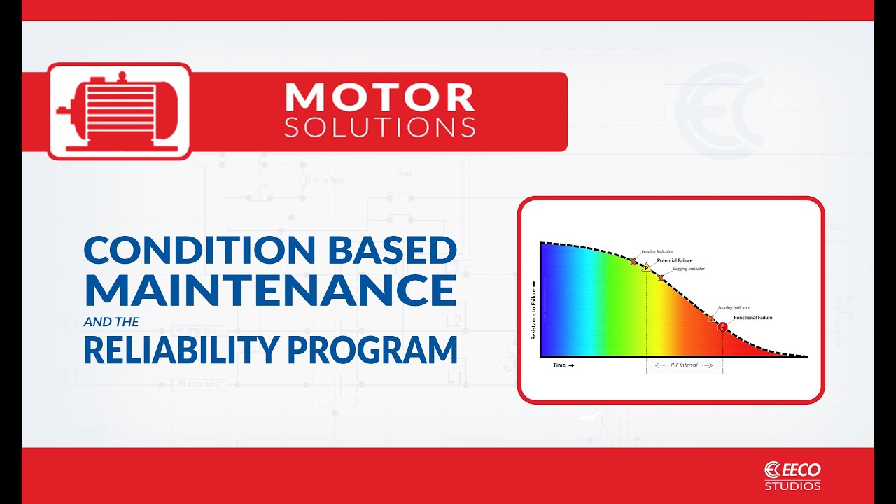 Condition Based Maintenance and the Reliability Program