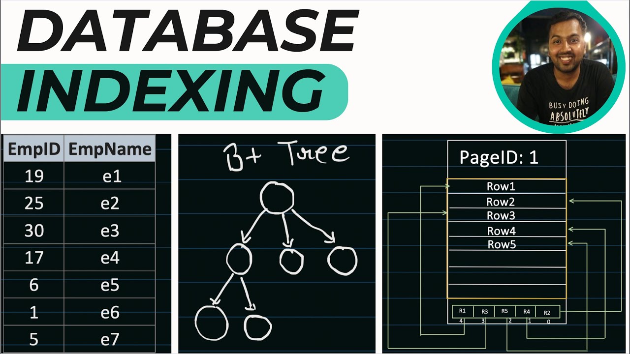 Understanding Database Indexing: Enhancing Query Performance in DBMS ... Understanding Database Indexing: Enhancing Query Performance in DBMS ...