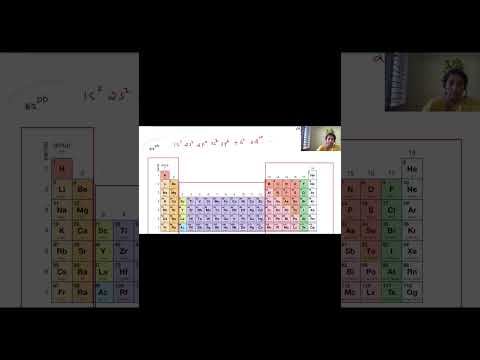 Complete Guide to Electron Configuration | Aufbau, Hund’s Rule, Exceptions & More