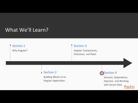 Learn Getting Started with Angular The Course Overview | packtpub com - Mind Luster