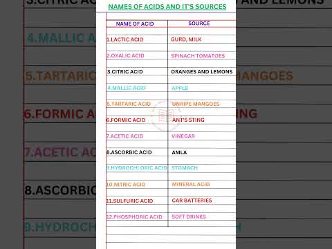 Name of Acid & It's sources. #ytshorts #ytshort #shortsfeed #viralshorts #acid #yt