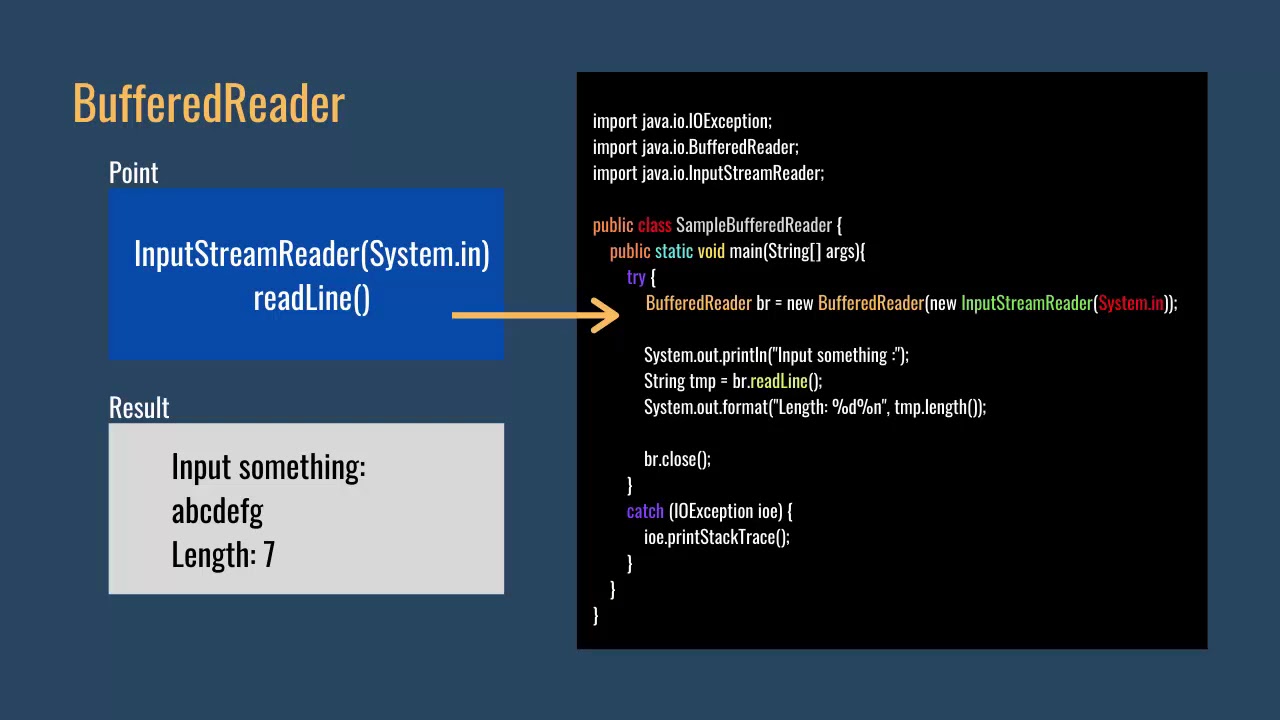 Practice 7: System in (BufferedReader, InputStreamReader) (Basic Java Programming 28)