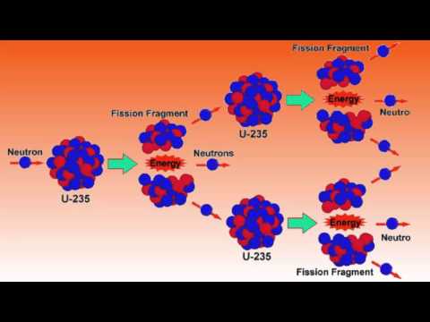 The Uranium 235 Chain Reaction - Physics Made Fun