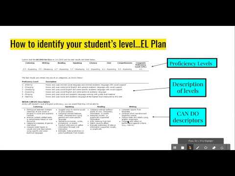 WIDA standards training