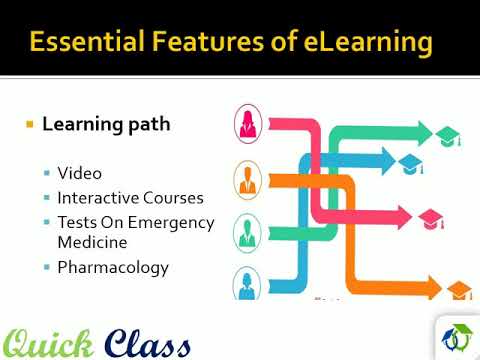 Quick Class Essential E Learning Features for Healthcare and Medical Students