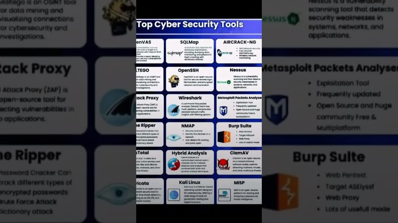 Top 15 Cyber Security Tools You Must Know in 2025 🔐💻