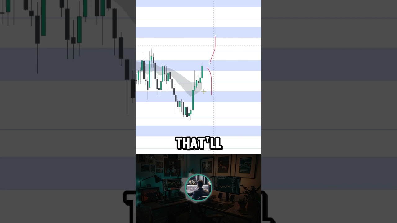 3 reasons why you should trade the LCE model