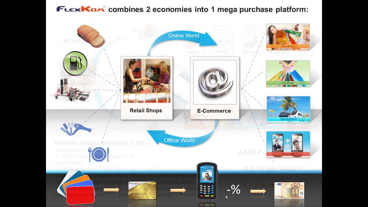 Flexkom Full Presentation