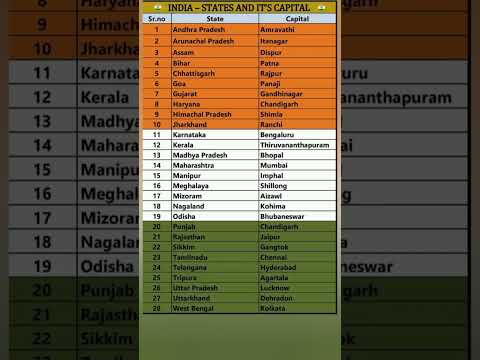 State and capitals name of india | List of capital name states #shorts #youtubeshorts