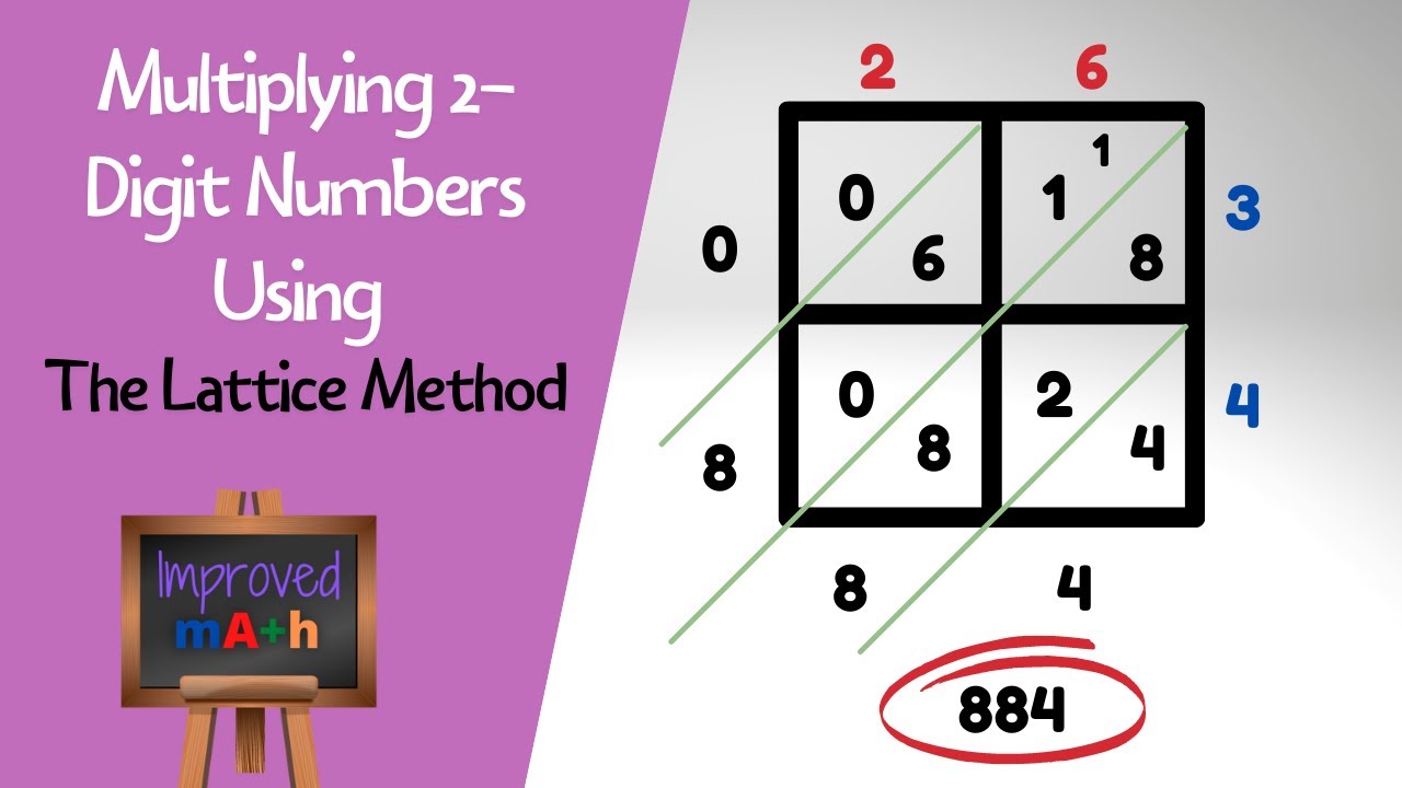 Multiplying 2 Digit Numbers With The Lattice Method