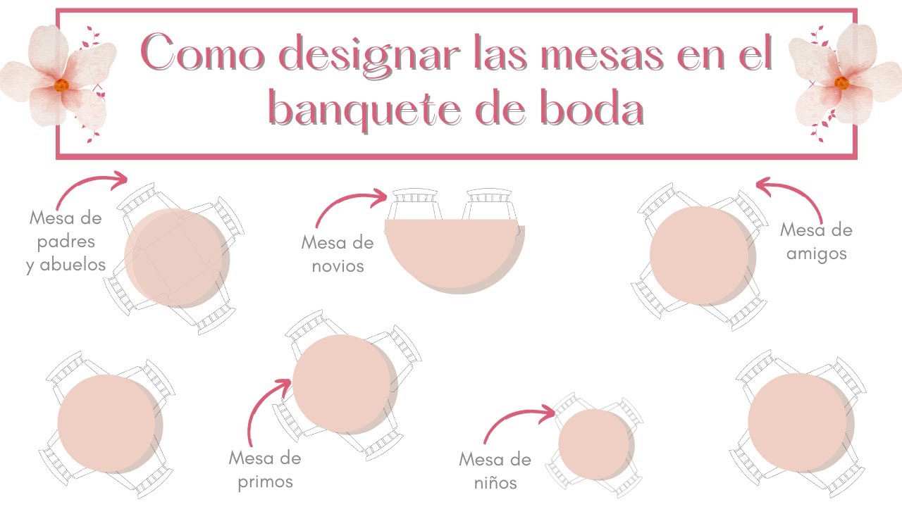 How do we set the tables at the wedding reception?
