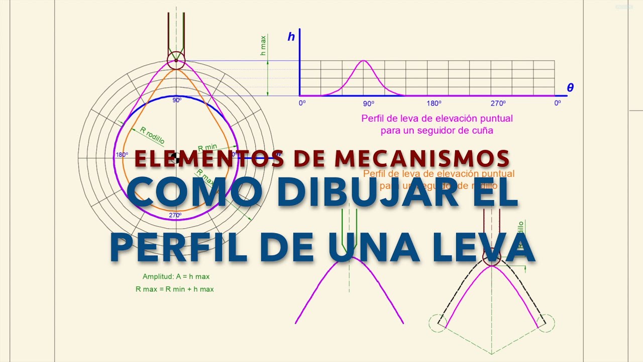 HOW TO DRAW THE PROFILE OF A CAM