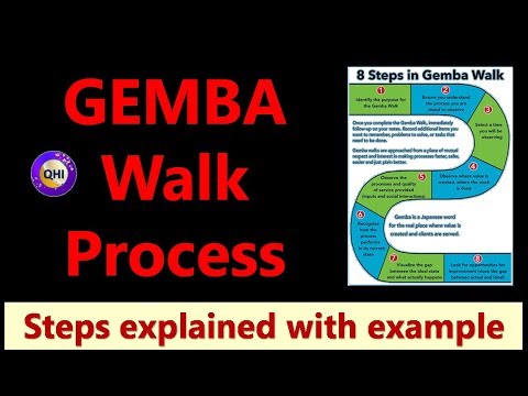 GEMBA Walk Process | Procedure, steps explained with example |
