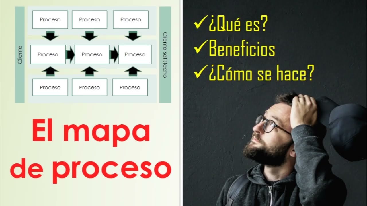 What is a Process Map? | Benefits | How to create a process map
