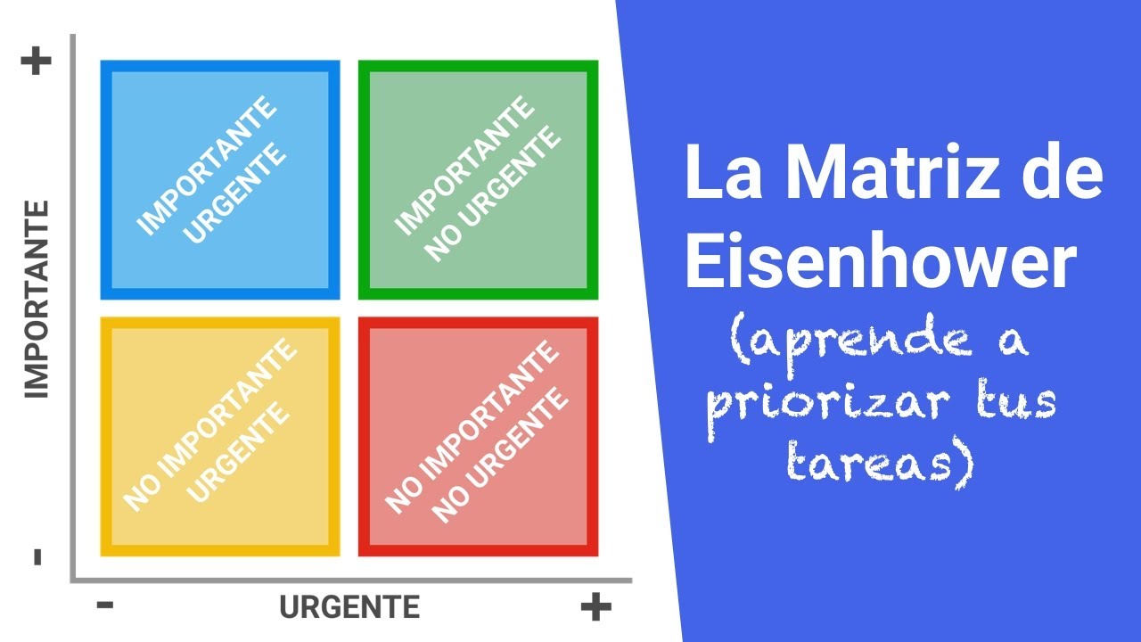 The EISENHOWER MATRIX: How to prioritize your tasks
