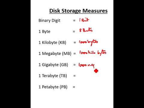 Disk Storage Measures / Units of data storage conversion #shorts #youtubeshorts #short #shortsfeed
