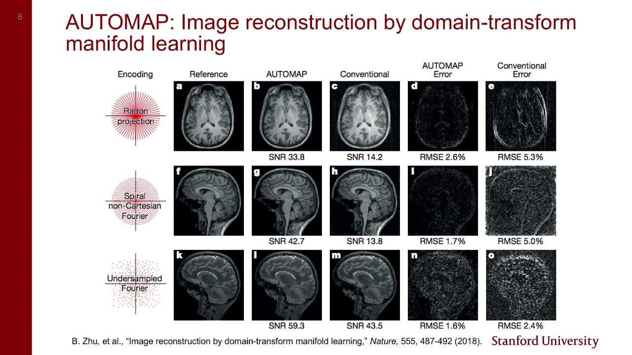 Exploiting prior knowledge for medical image reconstruction