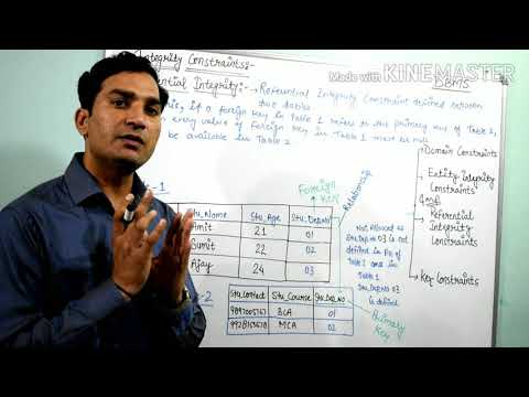 #Integrity Constraints # Referential integrity # DBMS