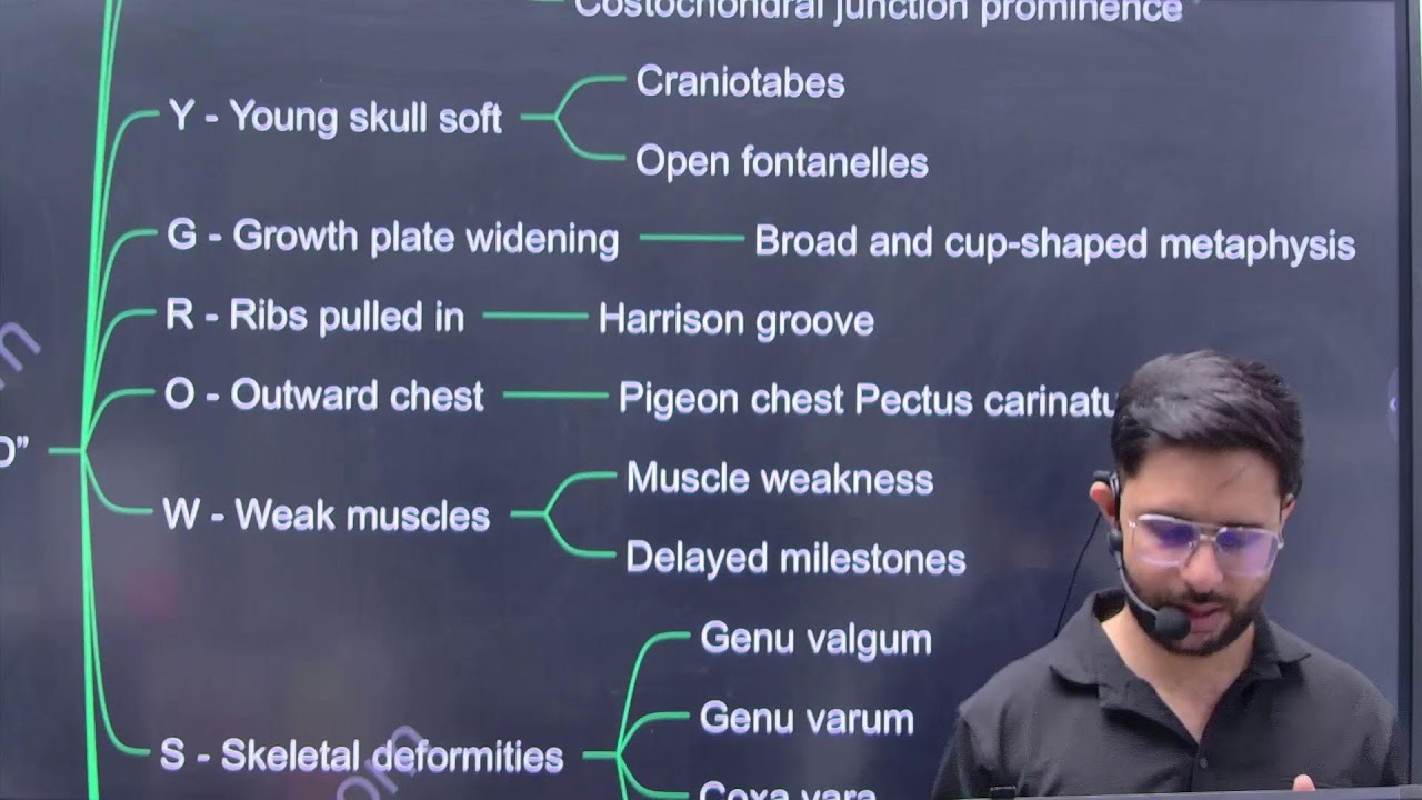 Rickets Mind Map Orthopedics — PYT Priority Program