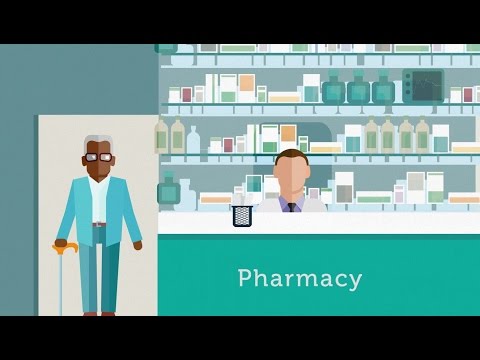 Medicare Part D- Extra Help Program