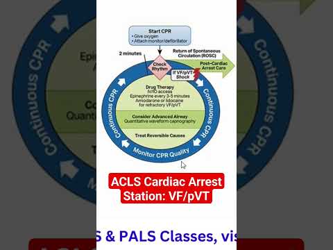 Prepare for your ACLS MegaCode with @FloridaTraining #AHA #ACLS