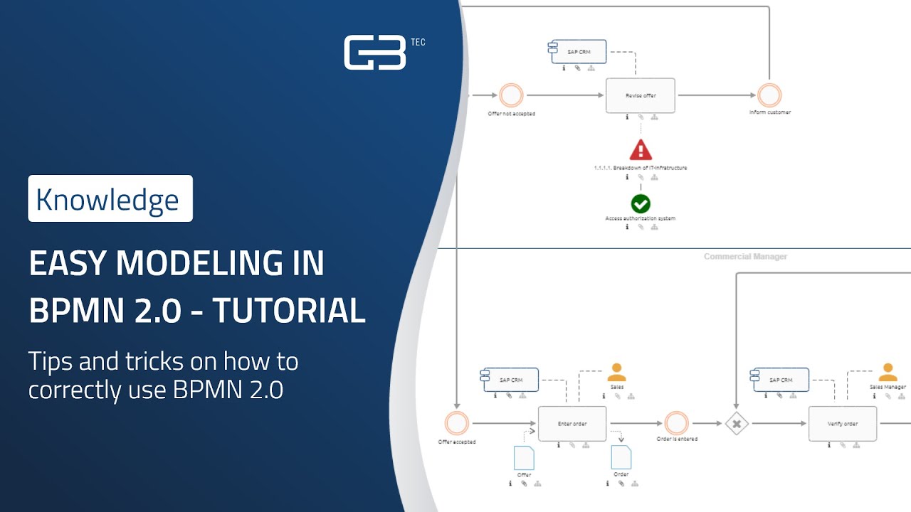 Easy modeling in BPMN 2.0 - Tutorial
